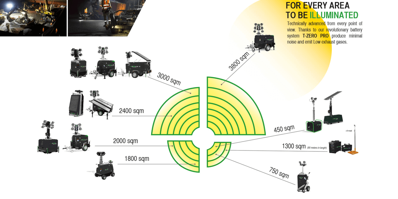 LED Lighting Tower Manufacturers - Trime UK